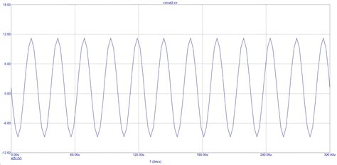 Composite Amplifier Stability Performance Electronics World