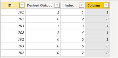 Solved Unique Count Microsoft Fabric Community