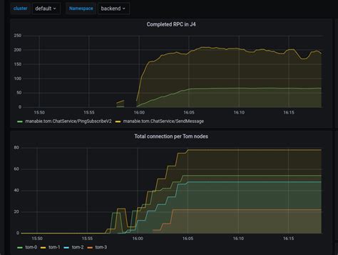 J4 Stress Test Framework Manabie Tech Blog