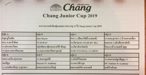 ผลการจ สถาบันกีฬาโรงเรียนคัมภีร์วิทยา Khamphee Academy