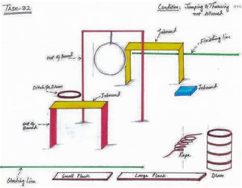 Issb Preparationa To Z Issb Command Tasksa To Z