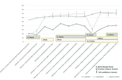 Positive Predictive Values Ppvmethod 1 Download Scientific