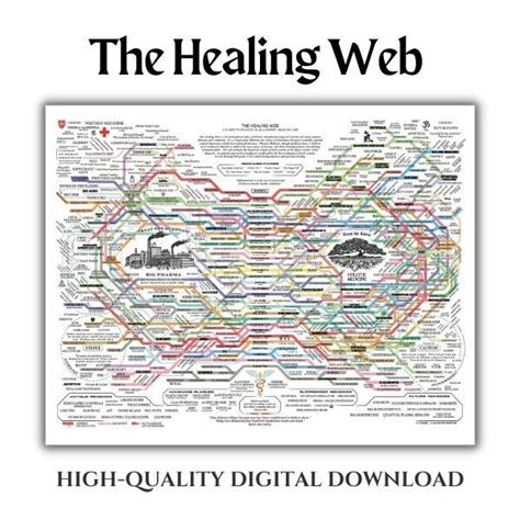 The Healing Web Poster Etsy