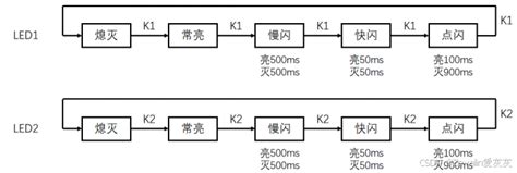 编程技巧（基于stm32）第一章 定时器实现非阻塞式程序——按键控制led灯闪烁模式 按键控制程序的模块 csdn博客