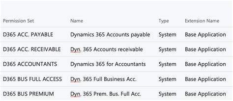how to use permission set filtering in dynamics 365 business central