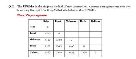 Solved The Upgma Is The Simplest Method Of Tree