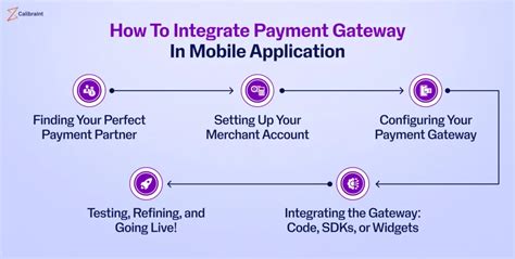 Mobile App Payment Gateway Integration Top Secrets To Simplifying Payments