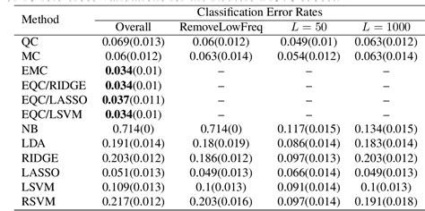 Ensemble Quantile Classifier
