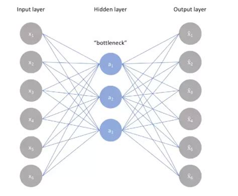 Tản mạn về Generative models Part Các mô hình Autoencoder VAEs AI Design Thiết kế web