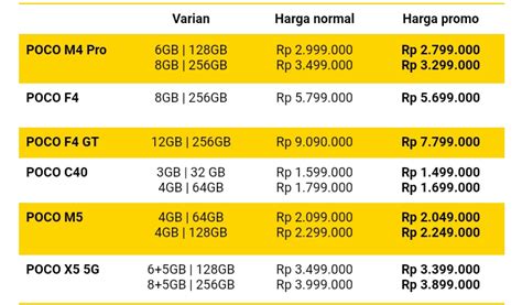 Tips Beli POCO Dengan Harga Murah Dan Banyak Keuntungan