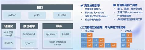 lmdeploy 的量化和部署 imdeploy csdn博客