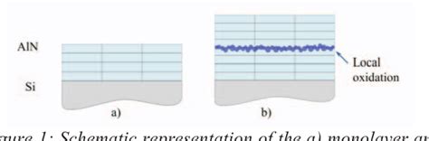 Figure 1 From Thermal Conductivity Of Polycrystalline Aluminum Nitride