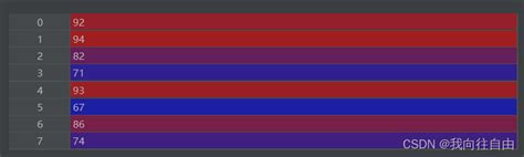 【史上最详细教程】数据分析三剑客之pandaspandas 数据分析 Csdn博客