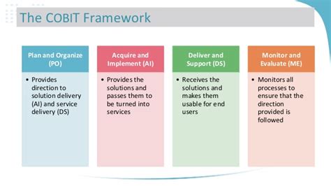 Berat Kaya Itil Cobit Iso 27001