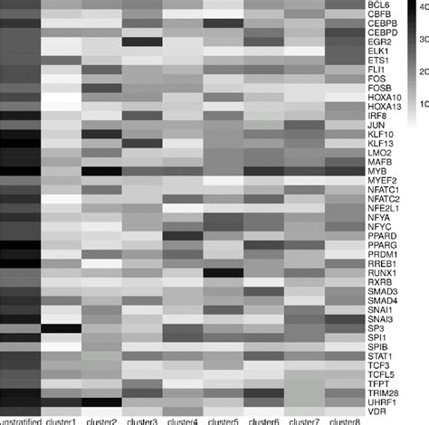Sparsity Comparison Between Modeling With Stratification And Without Download Scientific