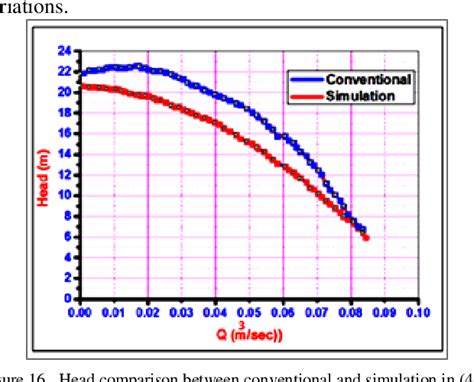 Figure 1 From Improving The Efficiency And Performance Of Centrifugal Pump Through Model