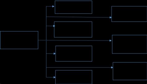 Attacks In Cicids 2017 Dataset Download Scientific Diagram