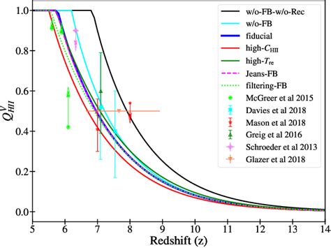 Figure 1 From Probing The Thermal History During Reionization Using A Semi Numerical Photon