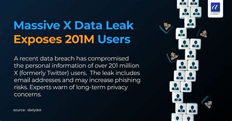 Cybersecurity Databreach Phishing Privacyrisk Infosec Twitterbreach… Allendevaux And Company