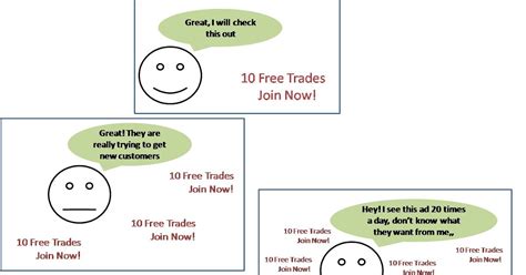 Measuring Marketing Reach And Frequency