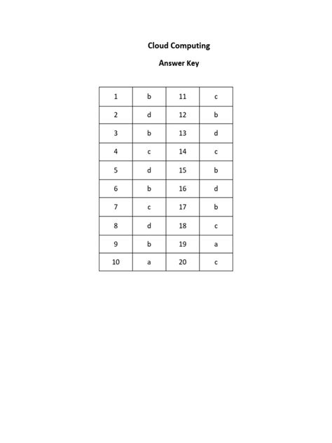 Cloud Computing Quiz Answers Pdf