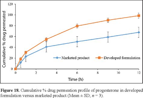 Figure 18 From Design Of Experiment Based Formulation Optimization Of Chitosan Coated Nano