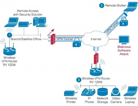 Cisco Introduces The RV W Wireless N VPN Firewall Homeland Secure IT Business Computers