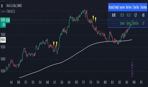 Volatility Adjusted Trend Deviation Statistics C Ratios — Indicator By Federaltacos5392b