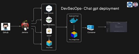 Project 8 End To End Devsecops Netflix Clone Application Deployment
