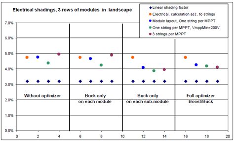 Use Optimizers Help Shadings And Tracking Pvsyst Forum