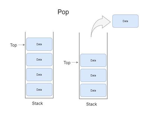 자료구조 Stack스택 Speardragon Note 자료구조 Stack스택 Speardragon Note