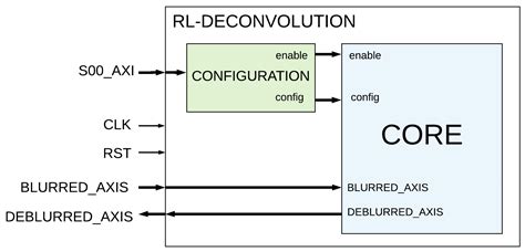 Electronics Free Full Text An Efficient Fpga Implementation Of