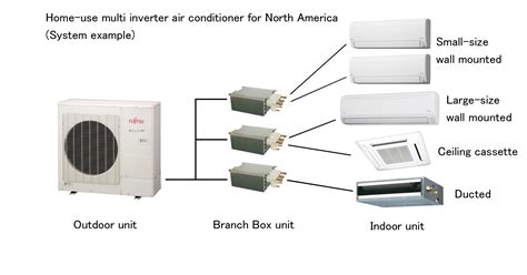 [diagram] Wiring Diagram Air Conditioner Inverter Wiringschema Com