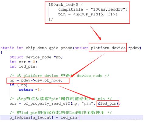 嵌入式linux 设备树的基础知识，看这一篇实例分析就够了！ led设备树 详解 csdn博客