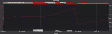Crash Due To Signal Disconnected Between Transmitter And Receiver Failsafe Error EKF Copter