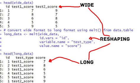 Wide To Long In R Using The Pivotlonger And Melt Functions