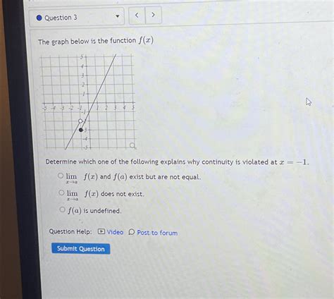 Solved Question 3the Graph Below Is The Function