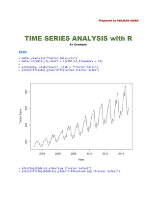 R Forecasting Example Docx