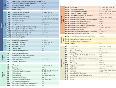 The Target Taxonomy Of Crx Evaluation Criteria The Taxonomy We Present