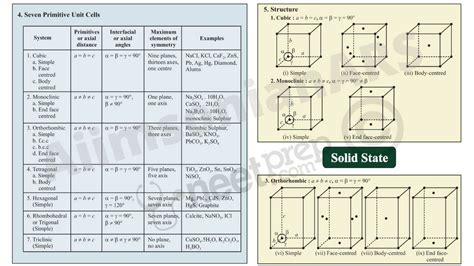 Ncert Ebook For The Solid State Old Ncert The Solid State Chapter