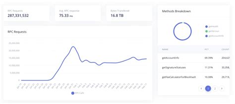 syndica uses questdb for real time analytics