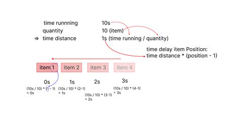 Creating An Infinite Slider Using Css Only