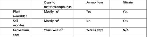 Early Season Leaf Sampling Can Help You Stay On Your Fertilization