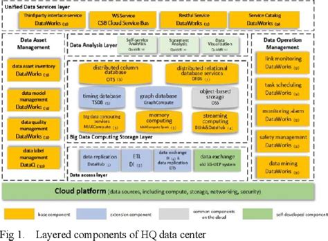 Figure 1 From An Intelligent Detection And Alarm System For Full Link Abnormal Data Based On Big