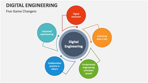 Digital Engineering PowerPoint And Google Slides Template PPT Slides