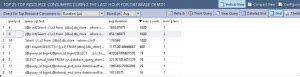 SQL Server 2016 Query Data Store A Brief Introduction