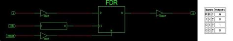 Vhdl Coding Tips And Tricks Synchronous Vs Asynchronous Resets In Vhdl
