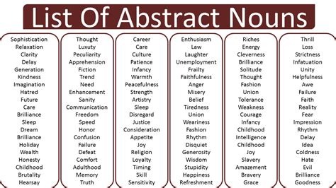 List Of Abstract Noun Examples Abstract Noun Words Vocabulary Point