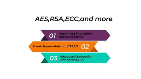 Common Rfid Hotel Card Encryption Methods How To Choose The Right One Rfid Card