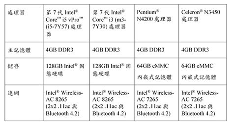 Intel Computex主題演講現場直擊 電腦DIY